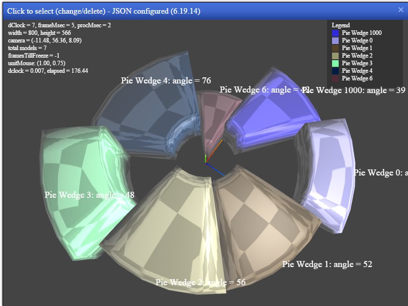 WebGL Pie Chart for Visualization Toolset